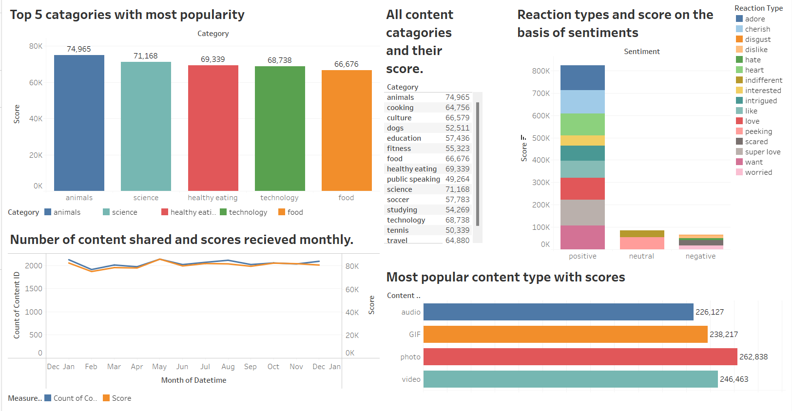 Virtual internship Accenture | accenture